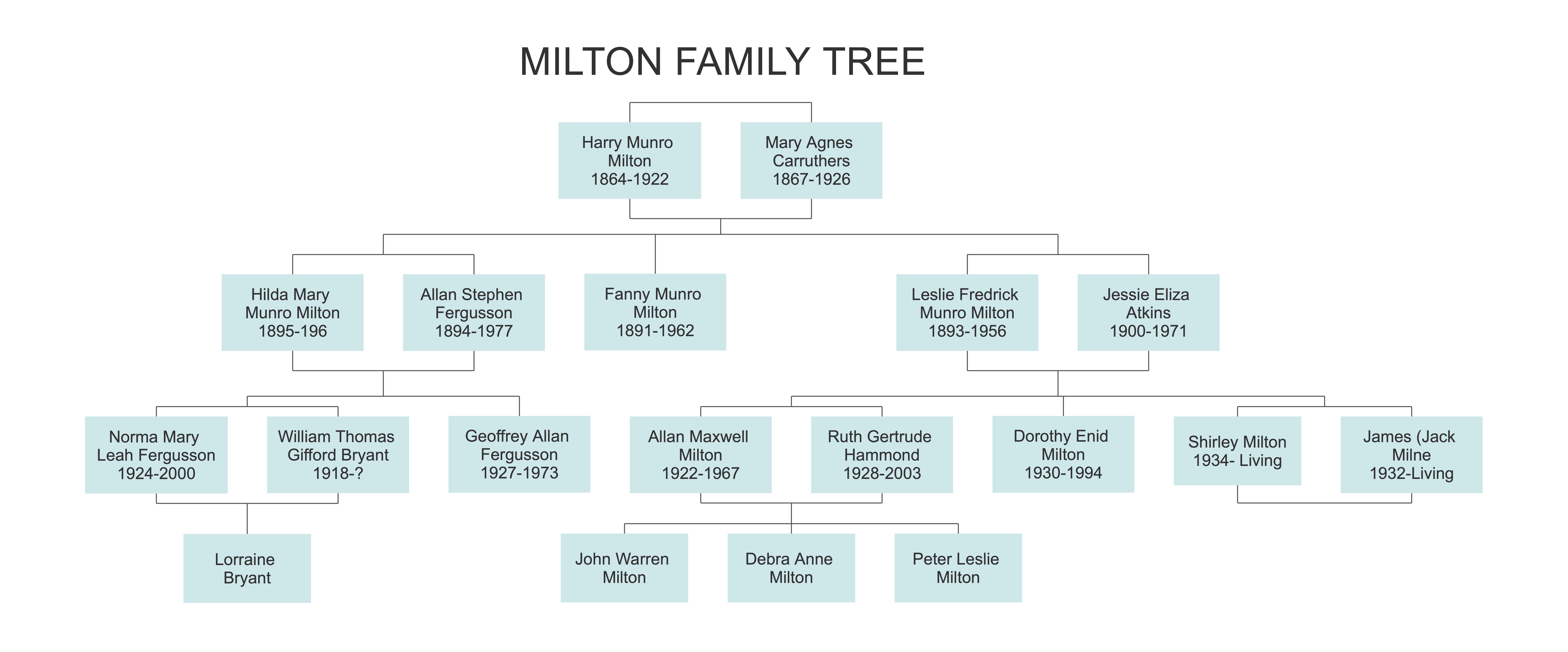 Pittwater Online News